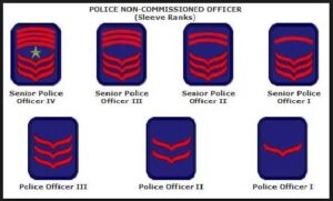 PNP Ranks and Insignia - Philippine Registry